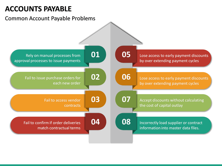 Accounts Payable PowerPoint Template | SketchBubble
