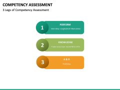 Competency Assessment PowerPoint Template | SketchBubble
