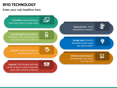 RFID Technology PowerPoint Template | SketchBubble