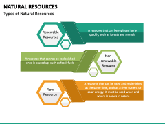 Natural Resources PowerPoint Template | SketchBubble