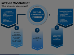 Supplier Management PowerPoint and Google Slides Template - PPT Slides