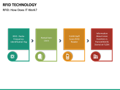 RFID Technology PowerPoint Template | SketchBubble