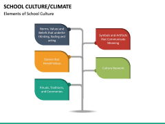 School Culture PowerPoint Template | SketchBubble