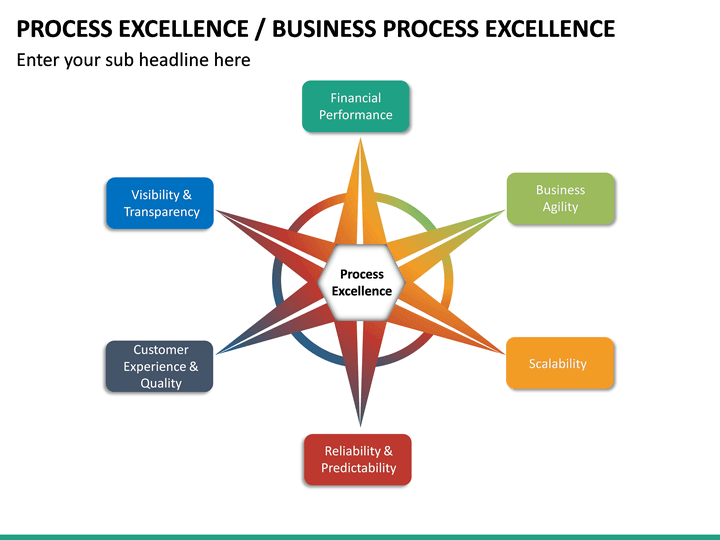 Business Process Excellence PowerPoint Template | SketchBubble