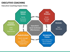 Executive Coaching PowerPoint Template | SketchBubble