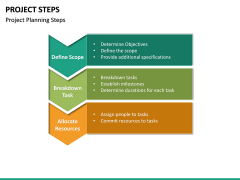 Project Steps PowerPoint Template | SketchBubble