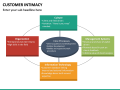 Customer Intimacy PowerPoint Template | SketchBubble