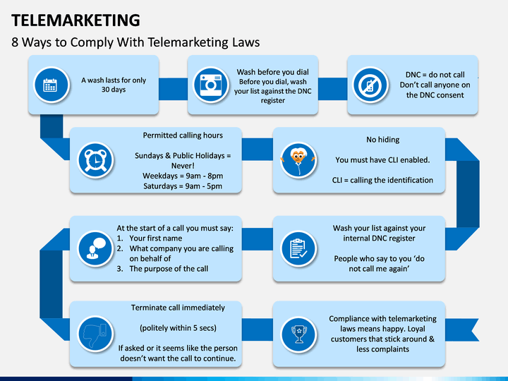 Telemarketing PowerPoint and Google Slides Template - PPT Slides