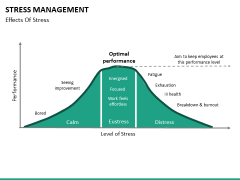 Stress Management PowerPoint Template | SketchBubble