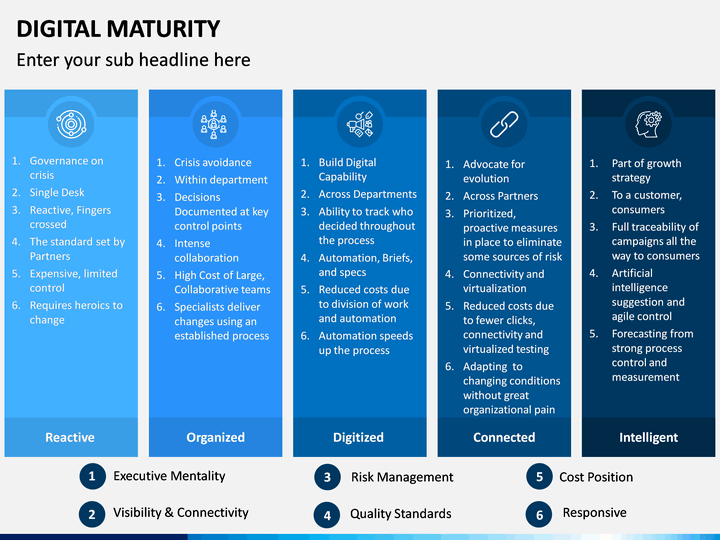 Digital Maturity PowerPoint Template | SketchBubble