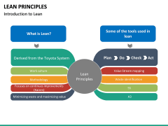 Lean Principles PowerPoint Template | SketchBubble