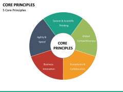 Core Principles PowerPoint Template | SketchBubble