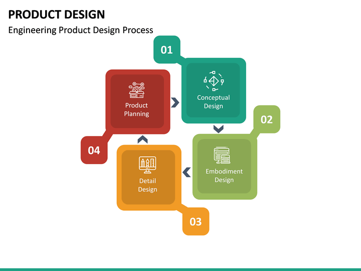 Product Design PowerPoint Template | SketchBubble