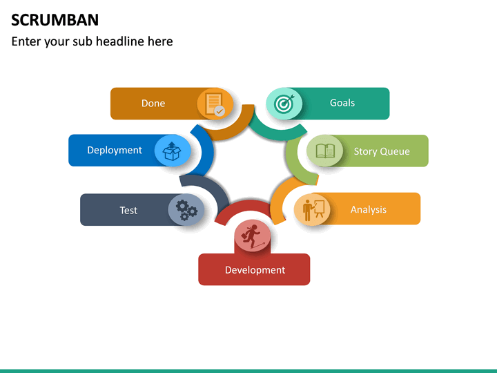 SCRUMBAN PowerPoint Template | SketchBubble