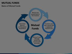 Mutual Funds PowerPoint and Google Slides Template - PPT Slides