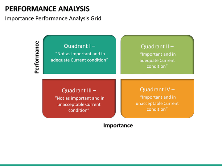Performance Analysis PowerPoint Template | SketchBubble