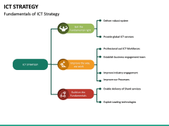ICT Strategy PowerPoint Template | SketchBubble