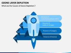 Ozone Layer Depletion PowerPoint and Google Slides Template - PPT Slides