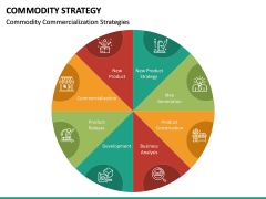 Commodity Strategy PowerPoint Template | SketchBubble