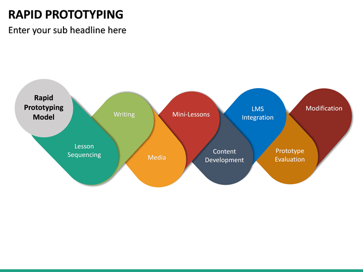 Rapid Prototyping PowerPoint Template | SketchBubble