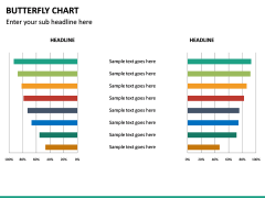 Butterfly Chart PowerPoint Template | SketchBubble