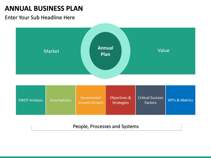Annual Business Plan PowerPoint Template | SketchBubble