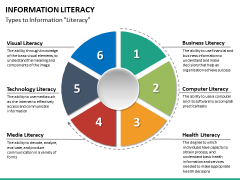 Information Literacy PowerPoint Template | SketchBubble