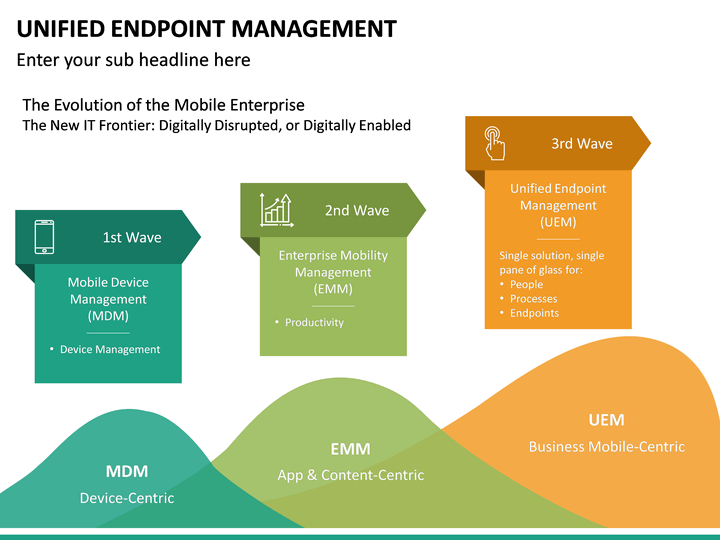 Unified Endpoint Management PowerPoint Template | SketchBubble