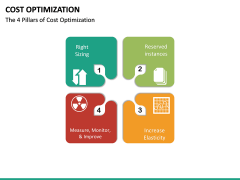 Cost Optimization PowerPoint Template | SketchBubble