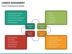 Career Assessment PowerPoint Template | SketchBubble