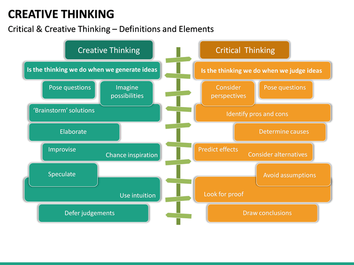 Creative Thinking PowerPoint Template | SketchBubble