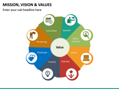 Mission, Vision and Values PowerPoint Template | SketchBubble