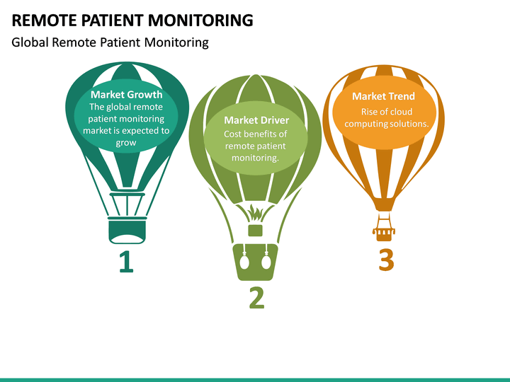 Remote Patient Monitoring PowerPoint Template | SketchBubble