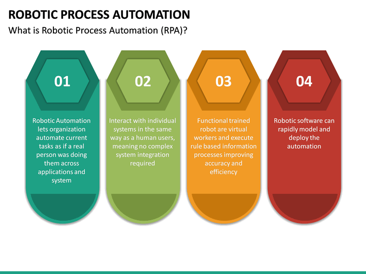Robotic Process Automation Powerpoint Template Sketchbubble