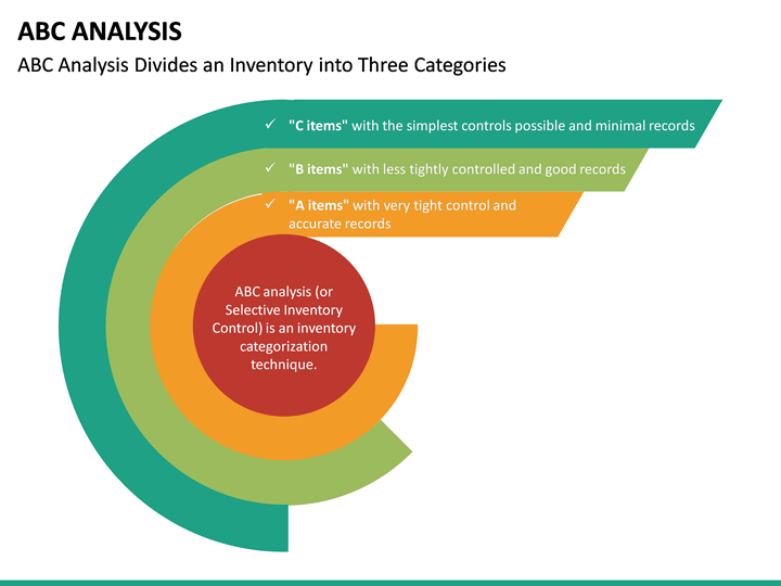 ABC Analysis PowerPoint Template | SketchBubble