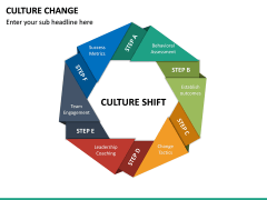 Culture Change PowerPoint Template | SketchBubble