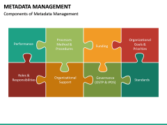 Metadata Management PowerPoint Template | SketchBubble