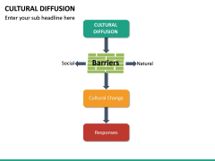 Cultural Diffusion PowerPoint Template | SketchBubble