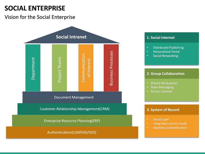 Social Enterprise PowerPoint Template | SketchBubble