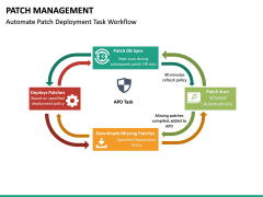 Patch Management PowerPoint Template | SketchBubble
