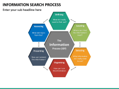 Information Search Process PowerPoint Template | SketchBubble