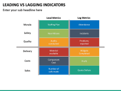 Leading Vs Lagging Indicators PowerPoint Template | SketchBubble
