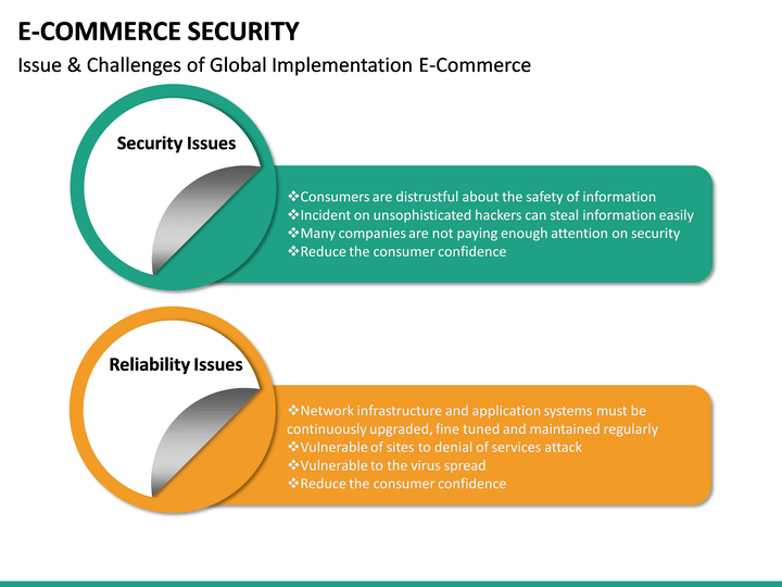 E-Commerce Security PowerPoint Template | SketchBubble