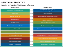 Reactive Proactive PowerPoint Template | SketchBubble