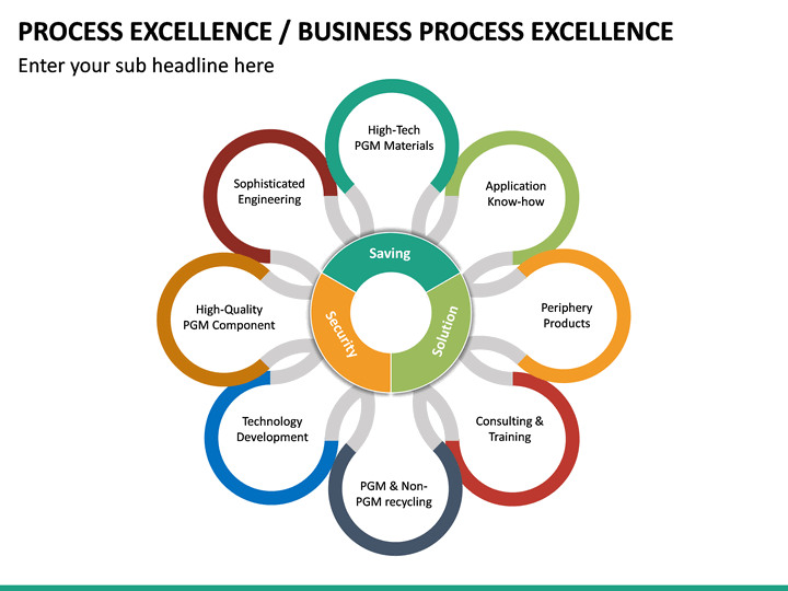 Business Process Excellence PowerPoint Template | SketchBubble