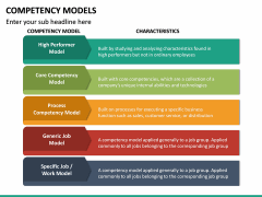 Competency Models PowerPoint Template | SketchBubble