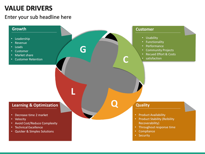 Value Drivers PowerPoint Template | SketchBubble