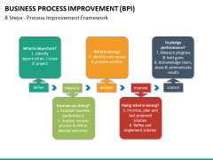 Business Process Improvement PowerPoint Template | SketchBubble