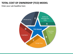 Total Cost of Ownership (TCO) Model PowerPoint Template | SketchBubble