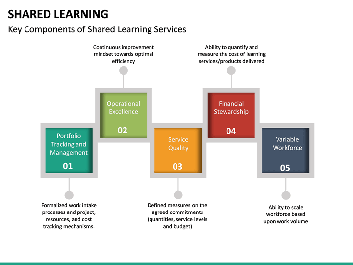Shared Learning PowerPoint Template | SketchBubble